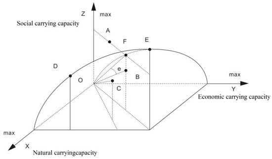 Sustainability | Free Full-Text | Analysis of Early Warning Spatial and ...