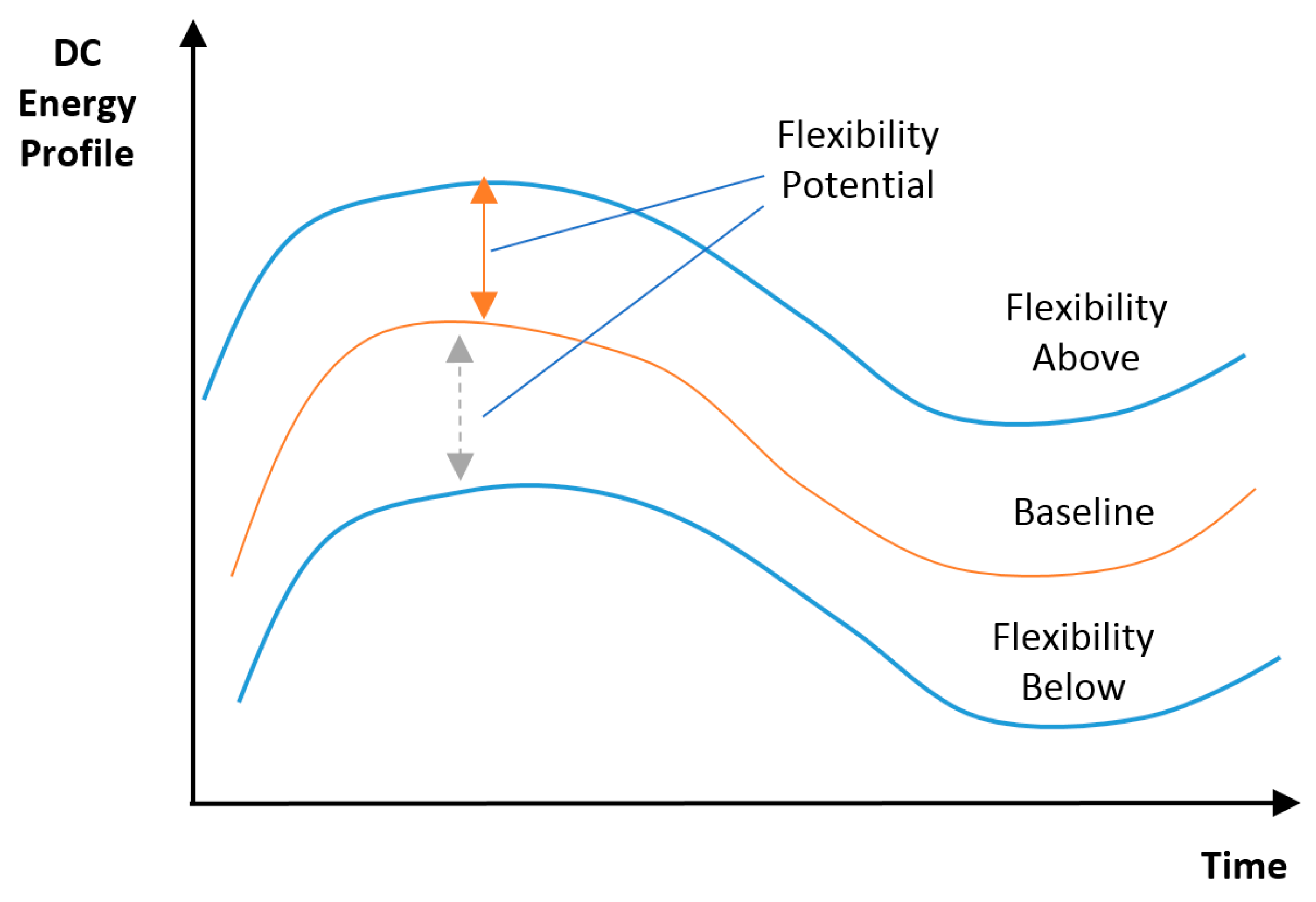 Energy Flexibility Prediction for Data Center Engagement in Demand ...