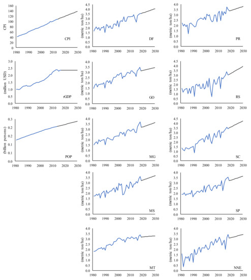 Sustainability | Free Full-Text | Evaluating the Contribution of ...