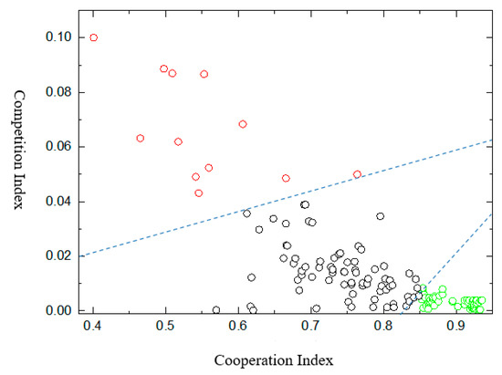 Optimizing Bus Line Based on Metro-Bus Integration