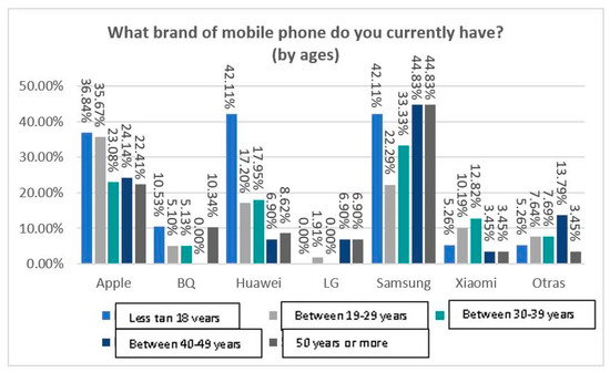 Social Media Influence on Consumer Behavior: The Case of Mobile ...