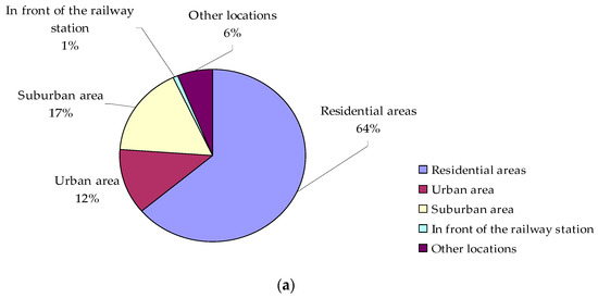 Roundabout Entry Capacity Calculation—A Case Study Based on Roundabouts ...