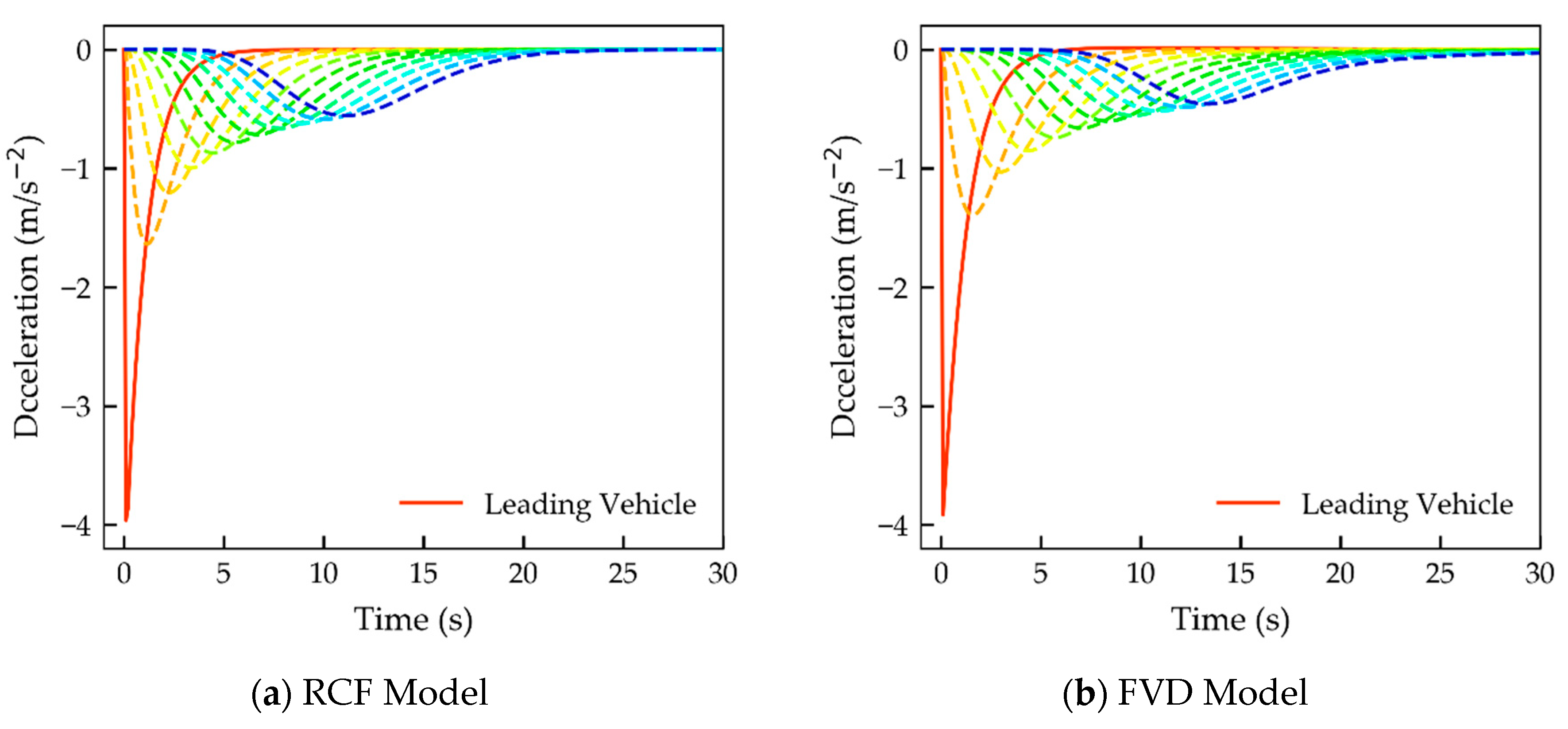 An Extended Car-Following Model Considering the Drivers ...