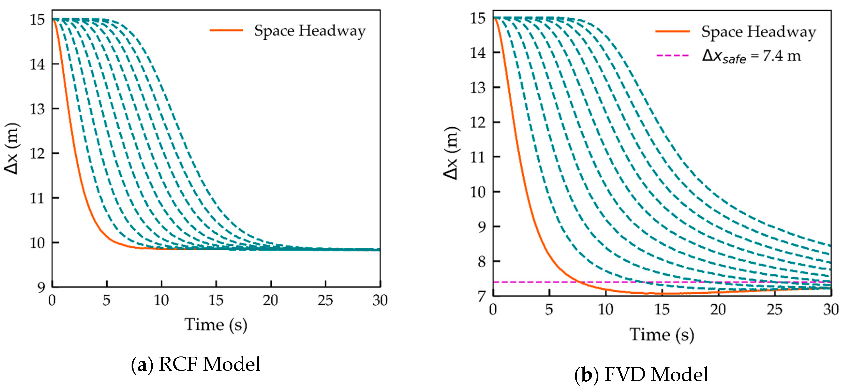 An Extended Car-Following Model Considering the Drivers ...