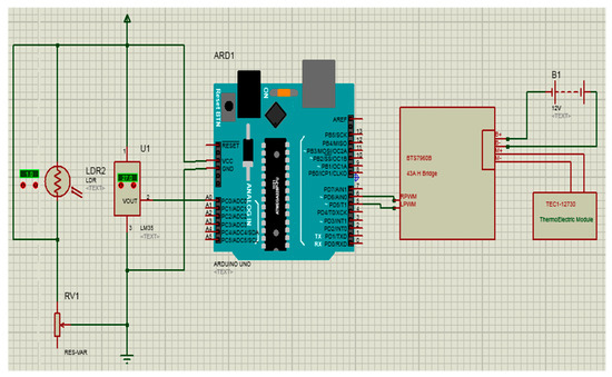 Sustainability | Free Full-Text | An IoT-Based Thermoelectric Air ...