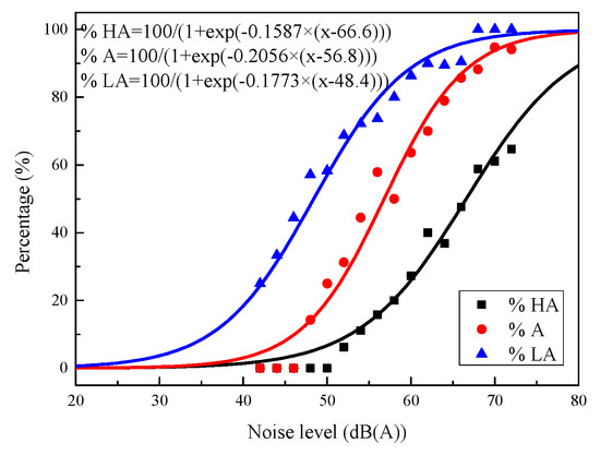 Evaluation of Building Construction-Induced Noise and Vibration Impact ...