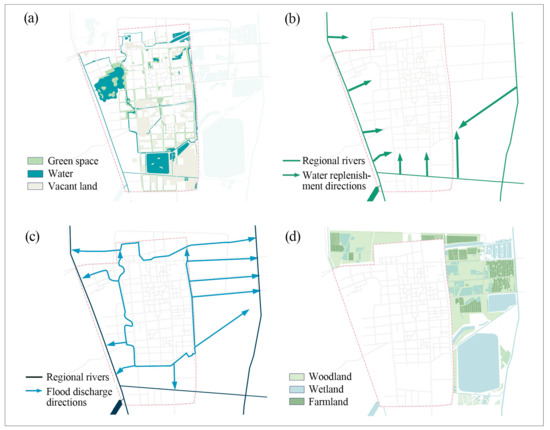 A Planning Support Tool for Layout Integral Optimization of Urban Blue ...