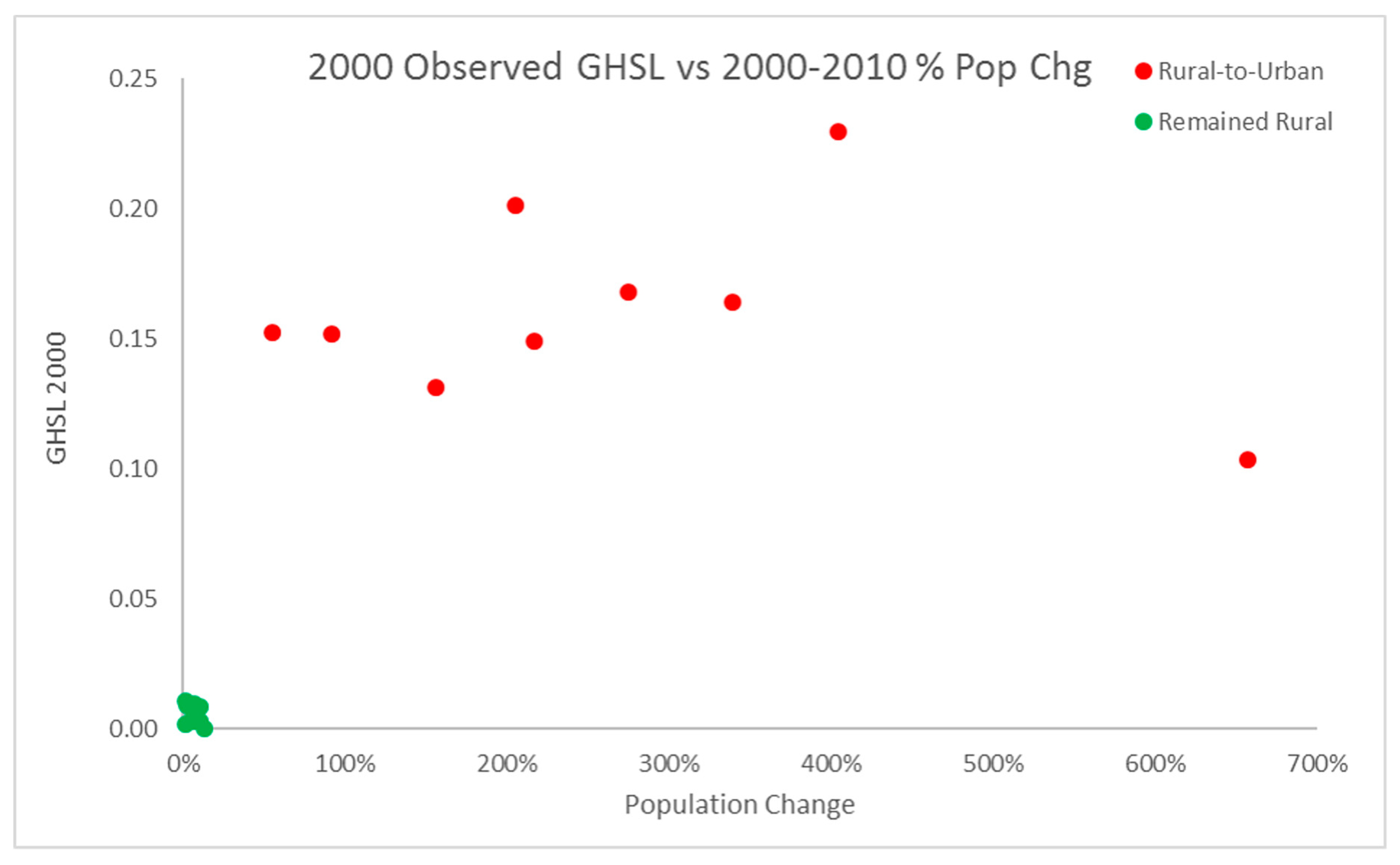 Urban Change in the United States, 1990–2010: A Spatial Assessment of ...