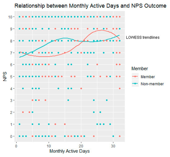 Sustainability | Free Full-Text | A Combined Method of r-NPS and t-NPS ...