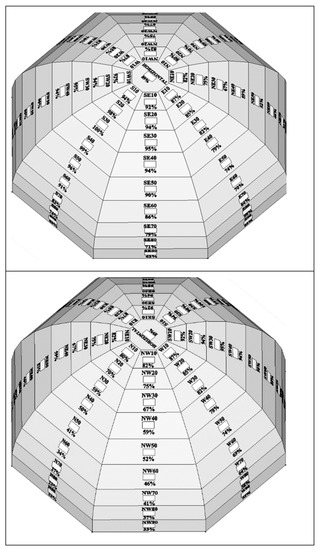 The Optimum Performance of Building Integrated Photovoltaic (BIPV ...