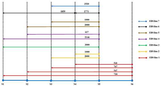 Optimal Express Bus Routes Design with Limited-Stop Services for Long ...