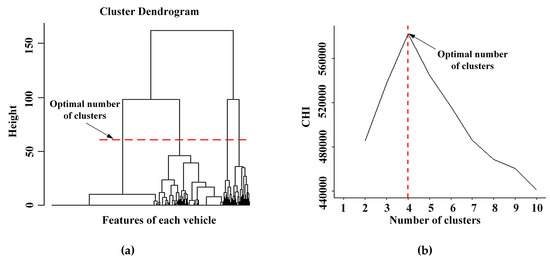 Commuting Pattern Recognition Using a Systematic Cluster Framework