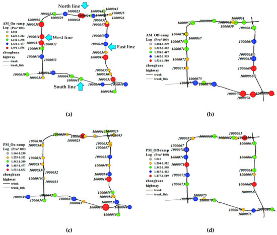 Commuting Pattern Recognition Using a Systematic Cluster Framework
