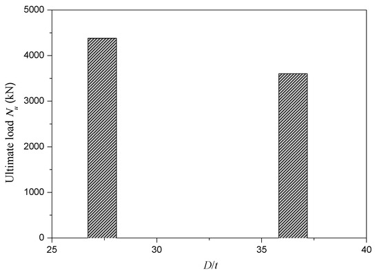 Investigation and Application of a New Low-Carbon Material (Preplaced ...