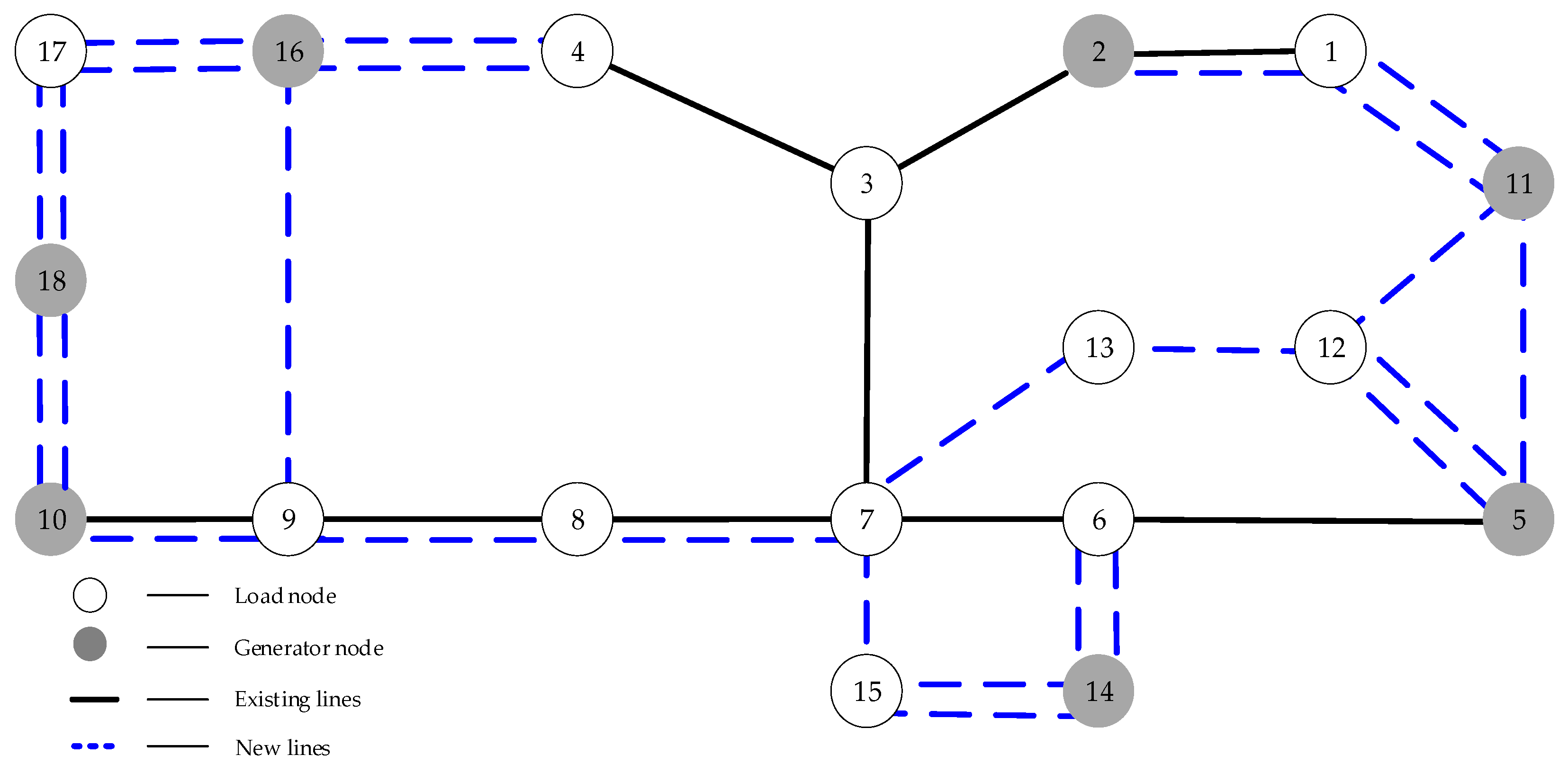 Sustainability Free Full Text Research On Transmission Network