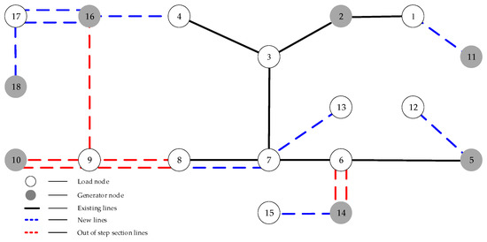 Sustainability | Free Full-Text | Research on Transmission Network ...