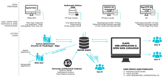 Sustainability | Free Full-Text | Community and Impact Based Early ...
