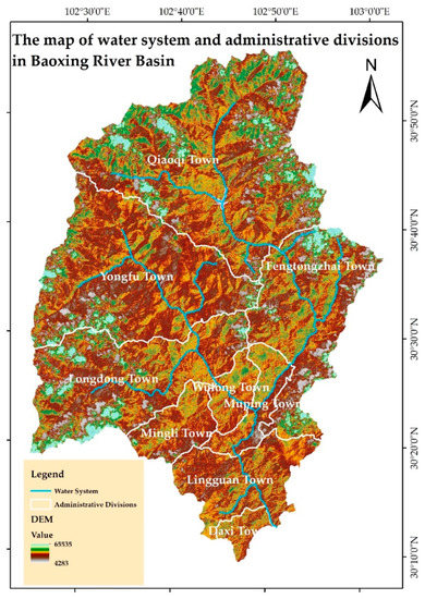 SDGs-Based River Health Assessment for Small- and Medium-Sized Watersheds