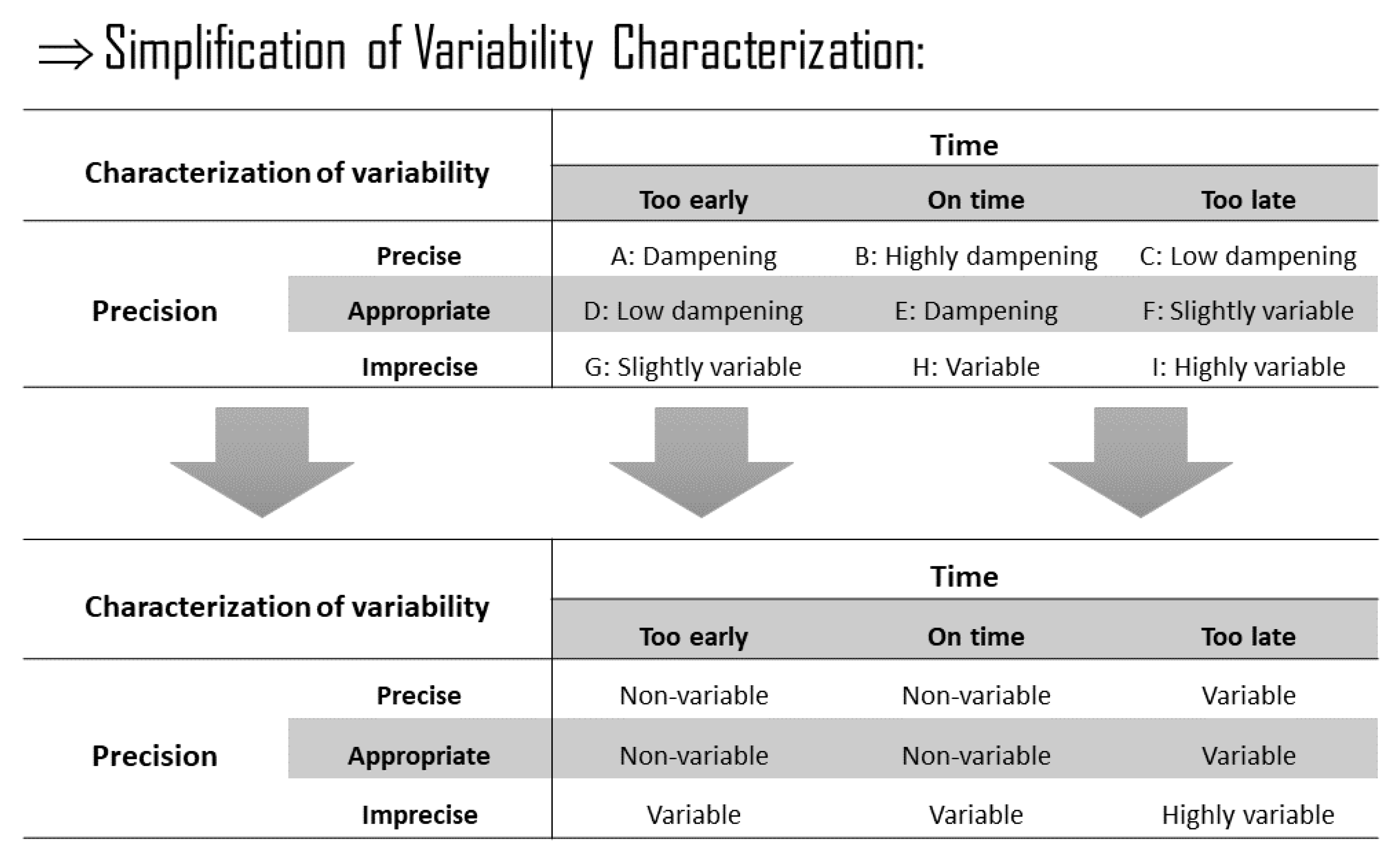 Sustainability | Free Full-Text | A Mixed Rough Sets/Fuzzy Logic ...