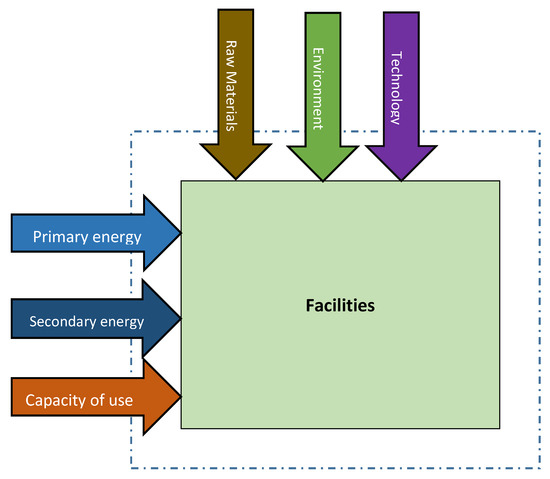 Industrial Decarbonization by a New Energy-Baseline Methodology. Case Study