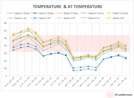 Influence of Weather Factors on Thermal Comfort in Subtropical Urban ...