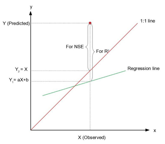 Sustainability | Free Full-Text | Using Machine Learning-Based ...