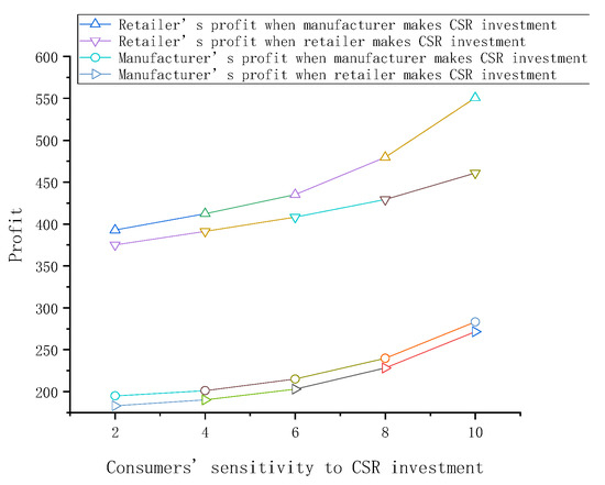 Closed-Loop Supply Chain Models Considering Government Subsidy and ...