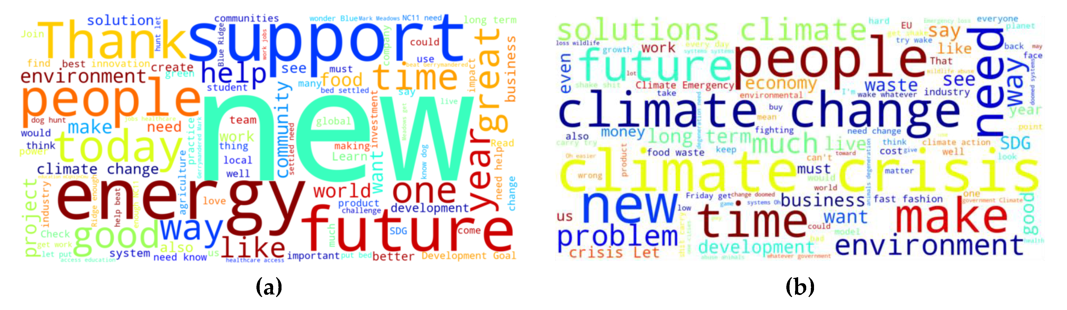 Sustainability | Free Full-Text | The Concept of Sustainability on ...