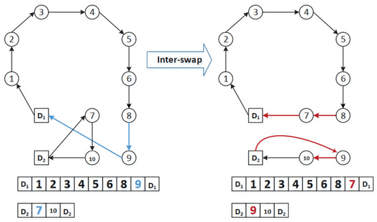 Solving the Multi-Depot Green Vehicle Routing Problem by a Hybrid ...
