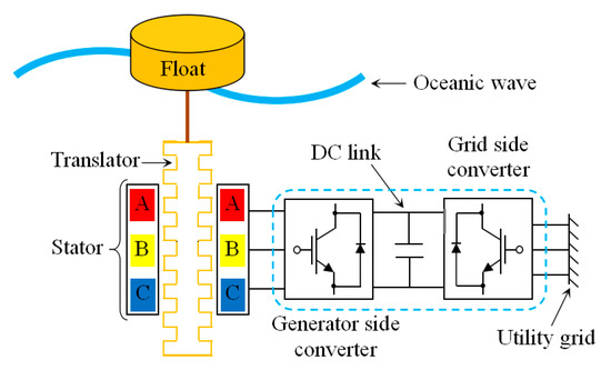 Electrical Power Generation from the Oceanic Wave for Sustainable ...
