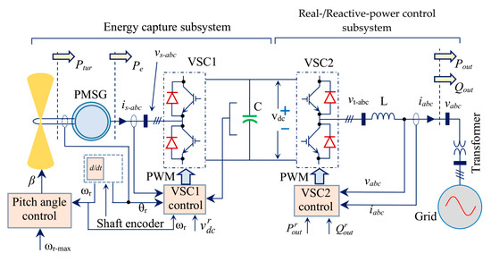 Electrical Power Generation from the Oceanic Wave for Sustainable ...
