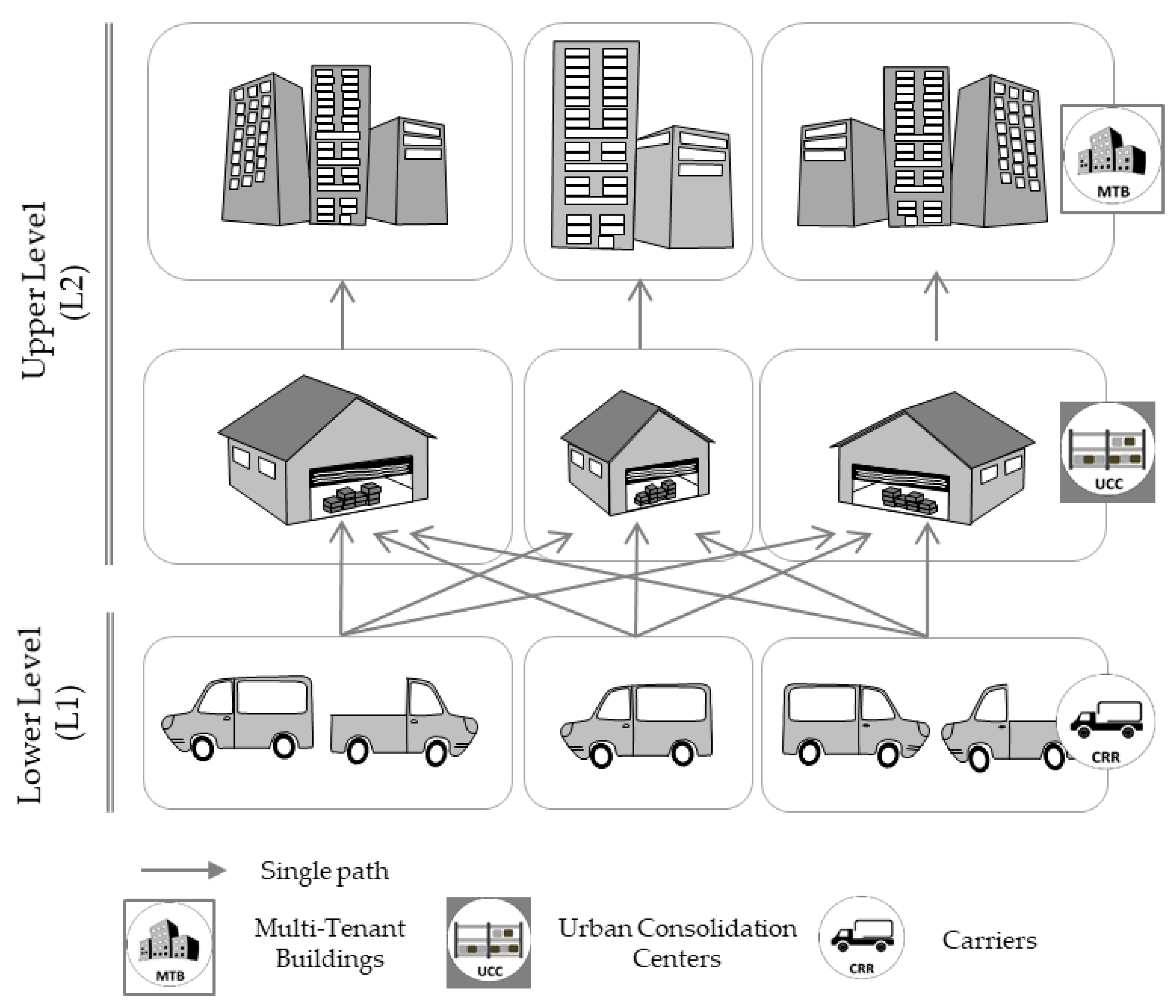 Pdf A Decision Support Model For Multi Tenant Architectures Irasutoya