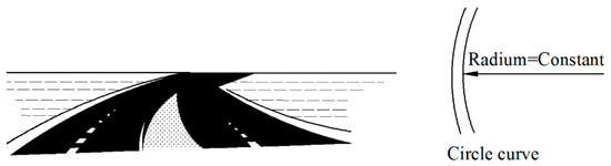 Horizontal Alignment Security Design Theory and Application of ...