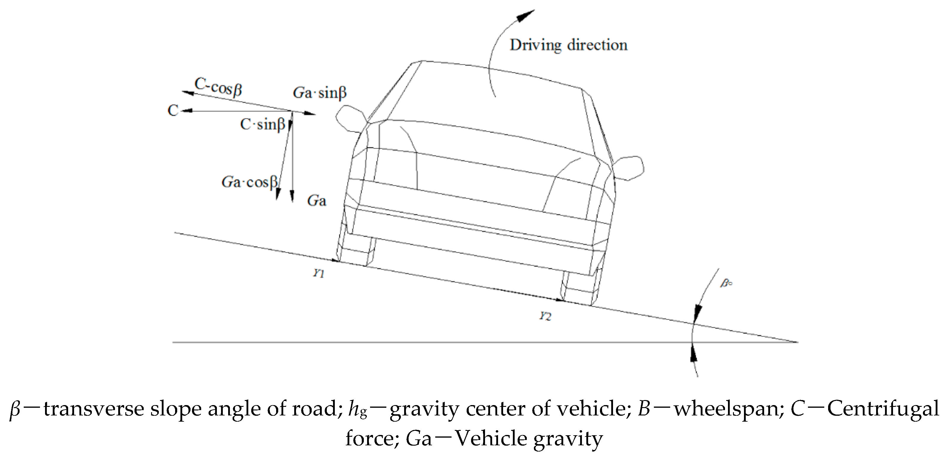 Horizontal Alignment Security Design Theory and Application of ...