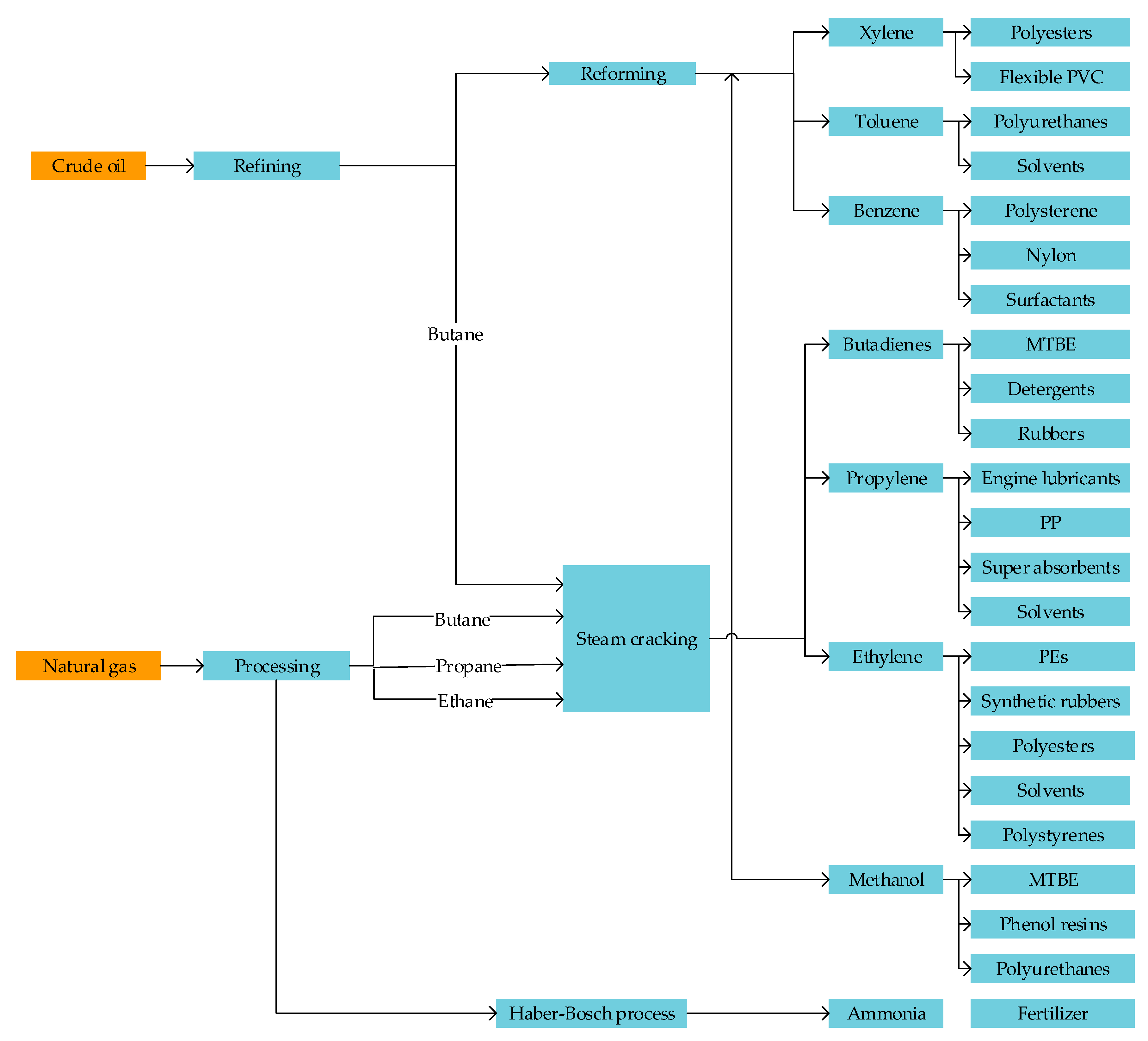 Sustainability | Free Full-Text | Greenhouse Gas Abatement Potentials ...