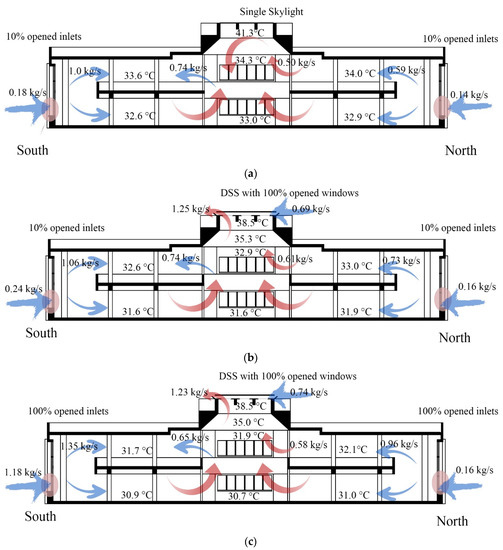 Thermal Comfort Improvement for Atrium Building with Double-Skin ...