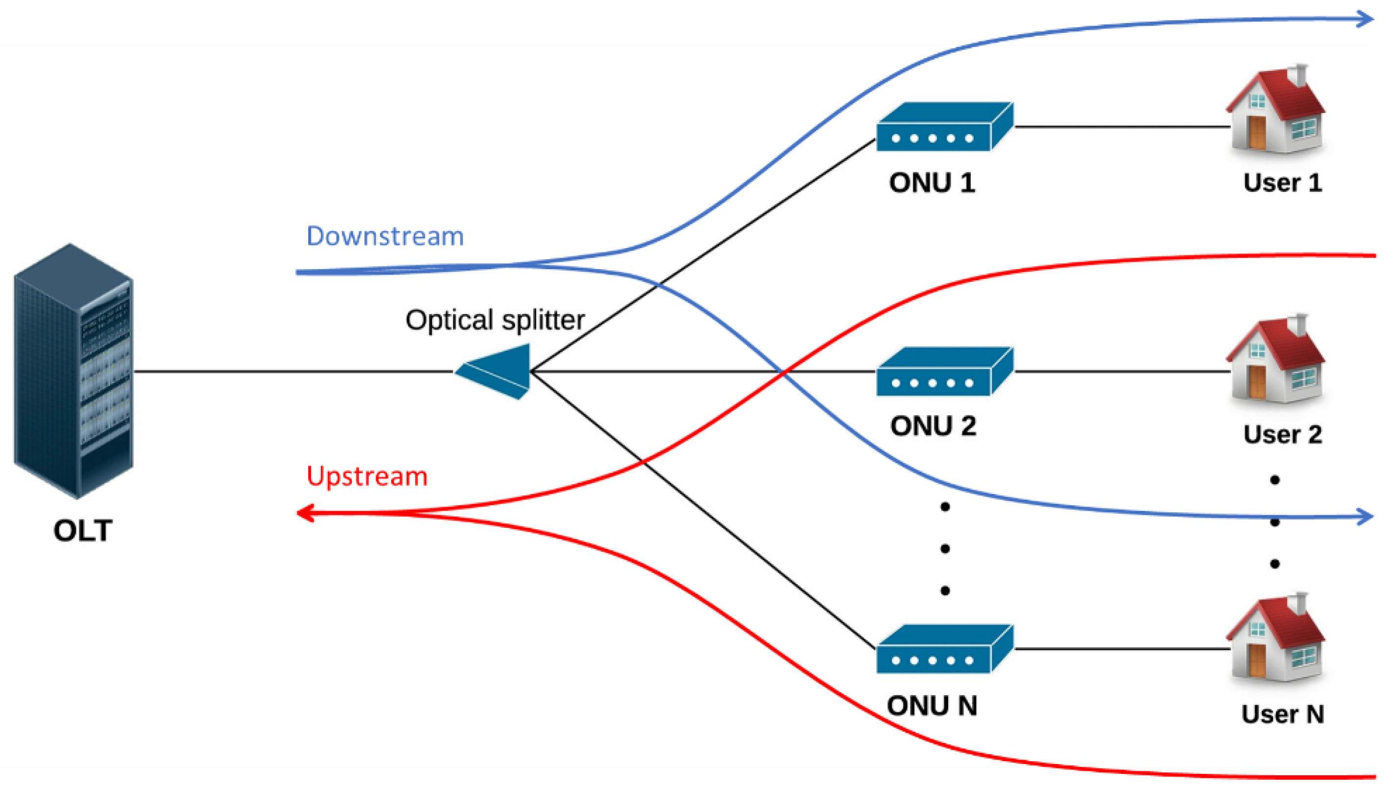 Sustainability Free Full Text An Energy Efficient Distributed Dynamic Bandwidth Allocation