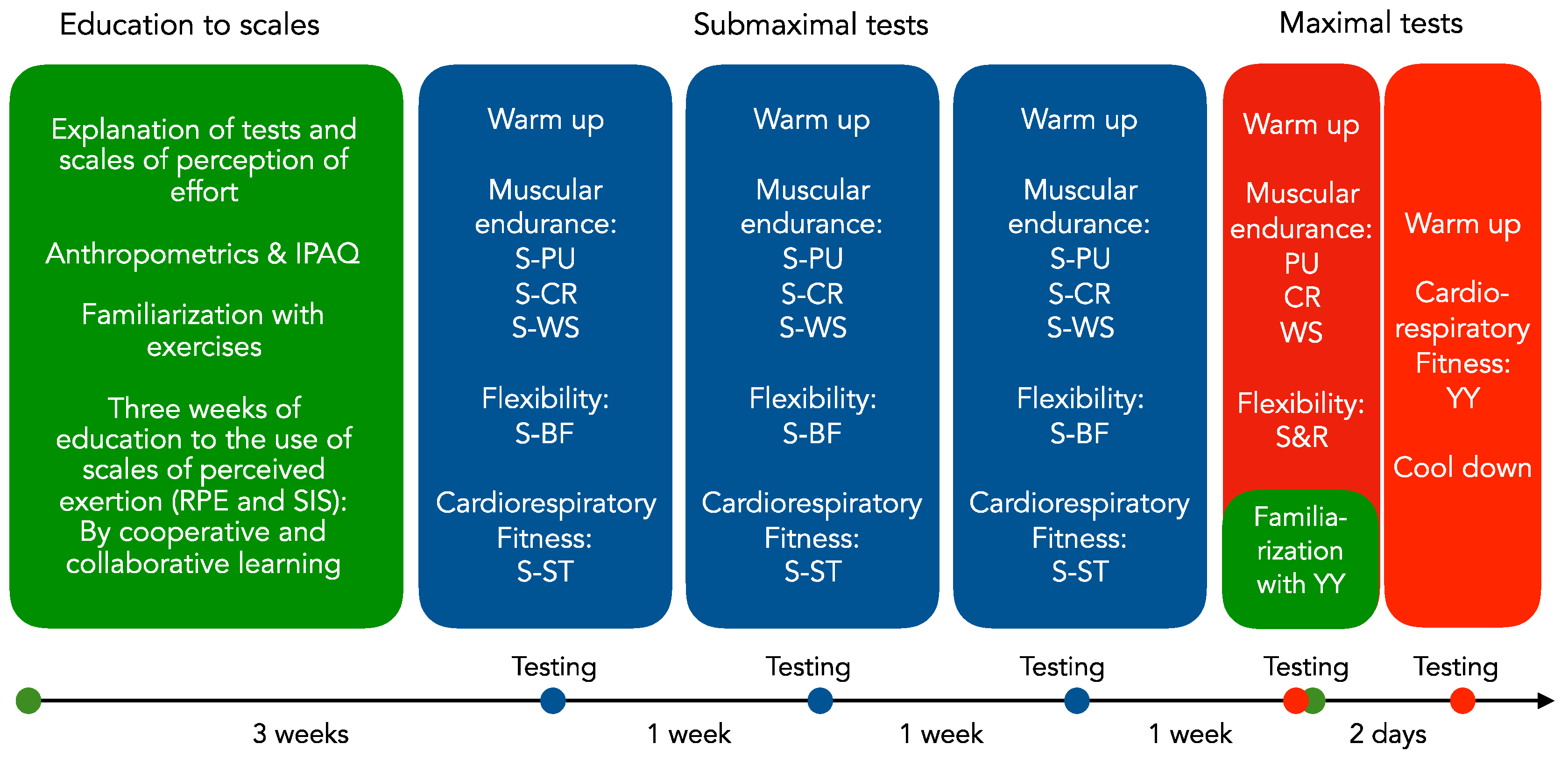 What Is The Difference Between Maximal And Submaximal Cardiorespiratory ... What Is The Difference Between Maximal And Submaximal Cardiorespiratory ...