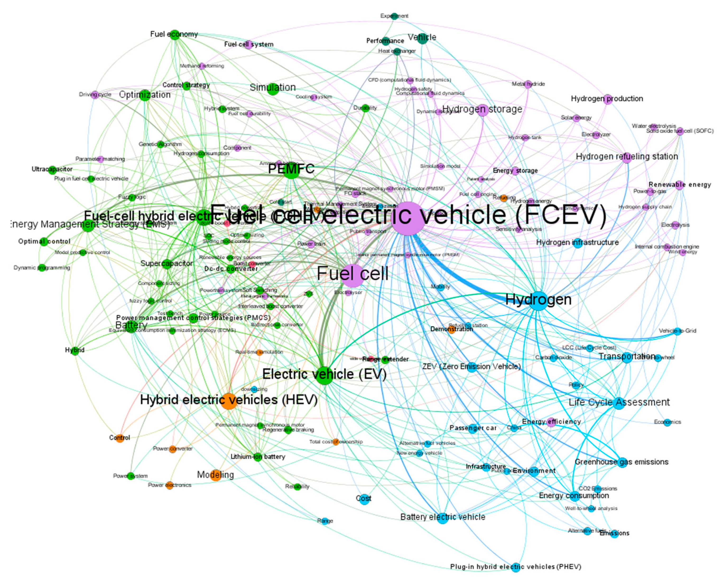 Fuel-Cell Electric Vehicles: Plotting a Scientific and Technological ...