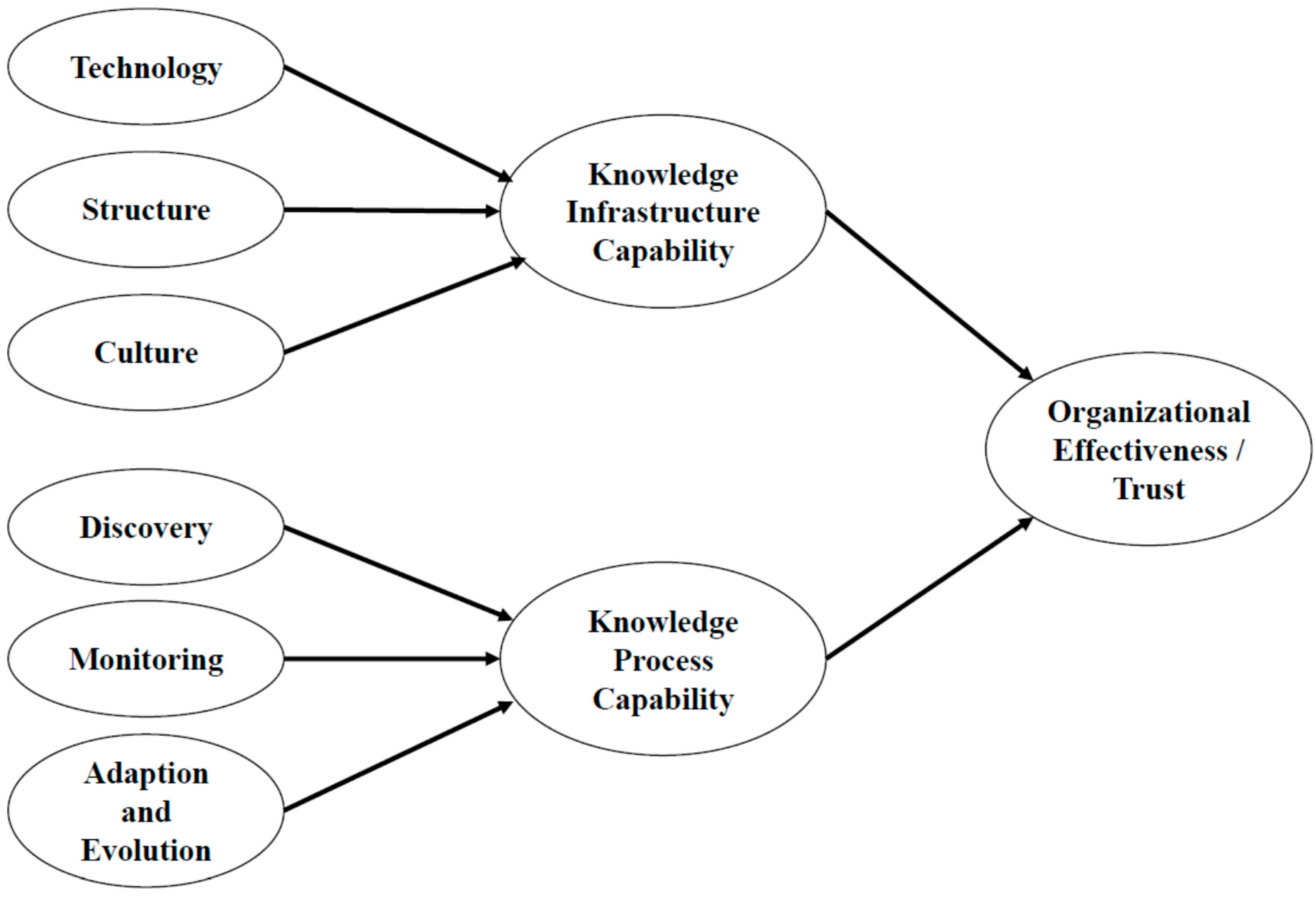 Sustainability Free Full Text Overcoming The Blockchain Oracle