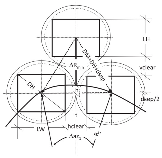 Numerical Simulation and Design of Multi-Tower Concentrated Solar Power ...