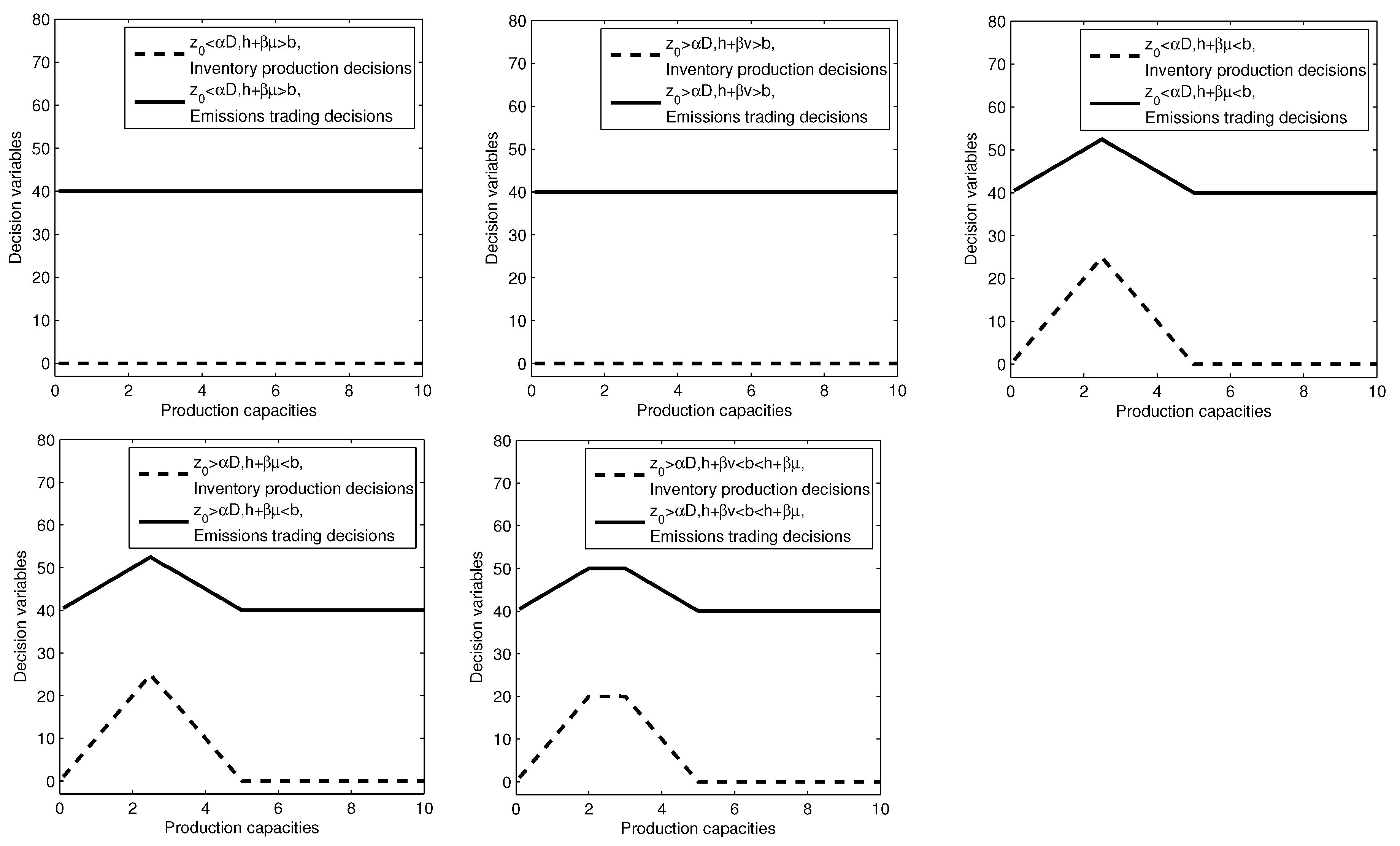Optimal MTS and MTO Hybrid Production System for a Single Product Under ...