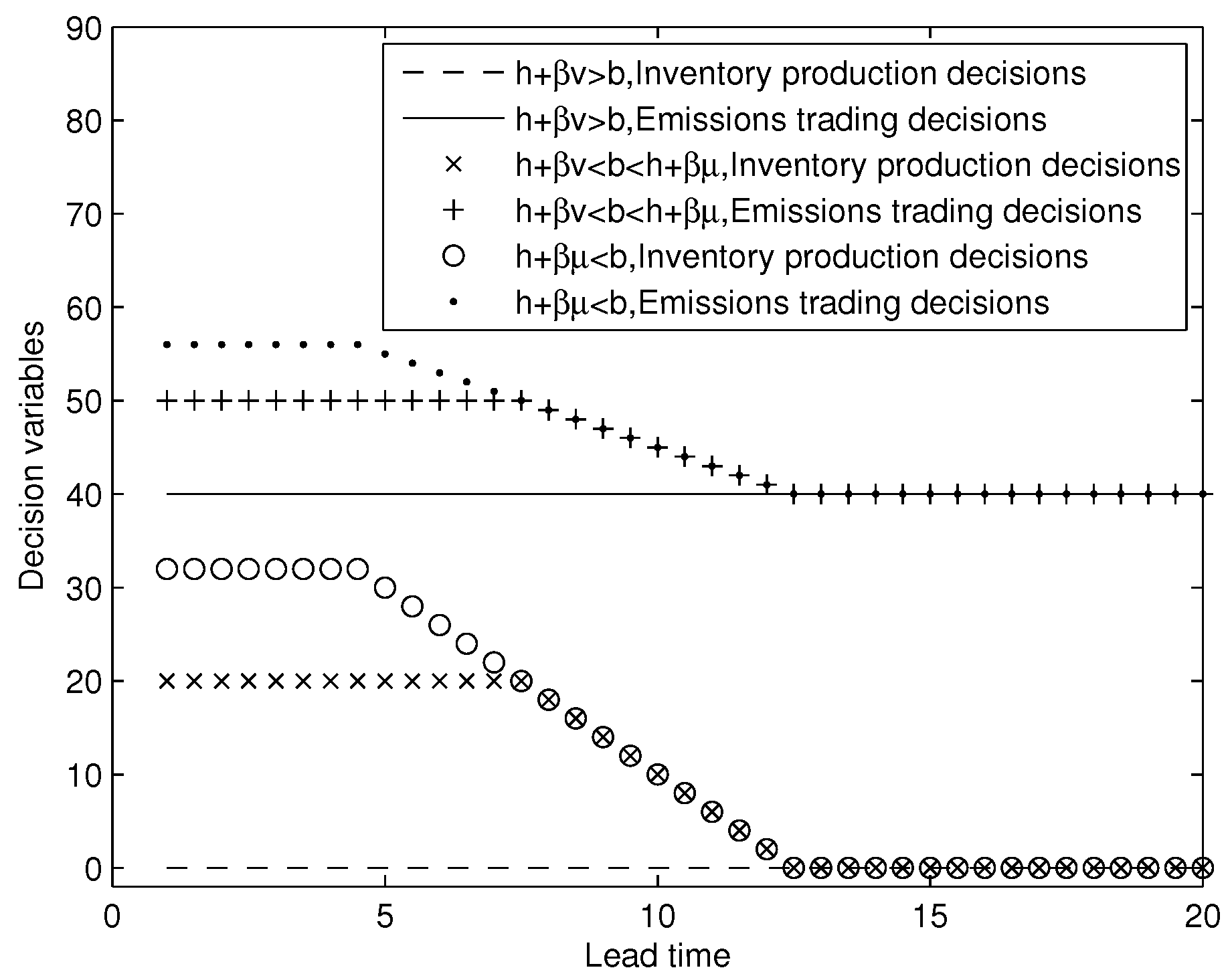 Optimal MTS and MTO Hybrid Production System for a Single Product Under ...