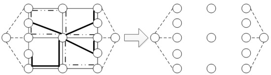 Analysis of the Passenger Flow Transfer Capacity of a Bus-Subway ...