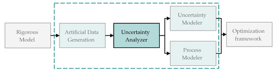 Uncertainty Analysis for Data-Driven Chance-Constrained Optimization