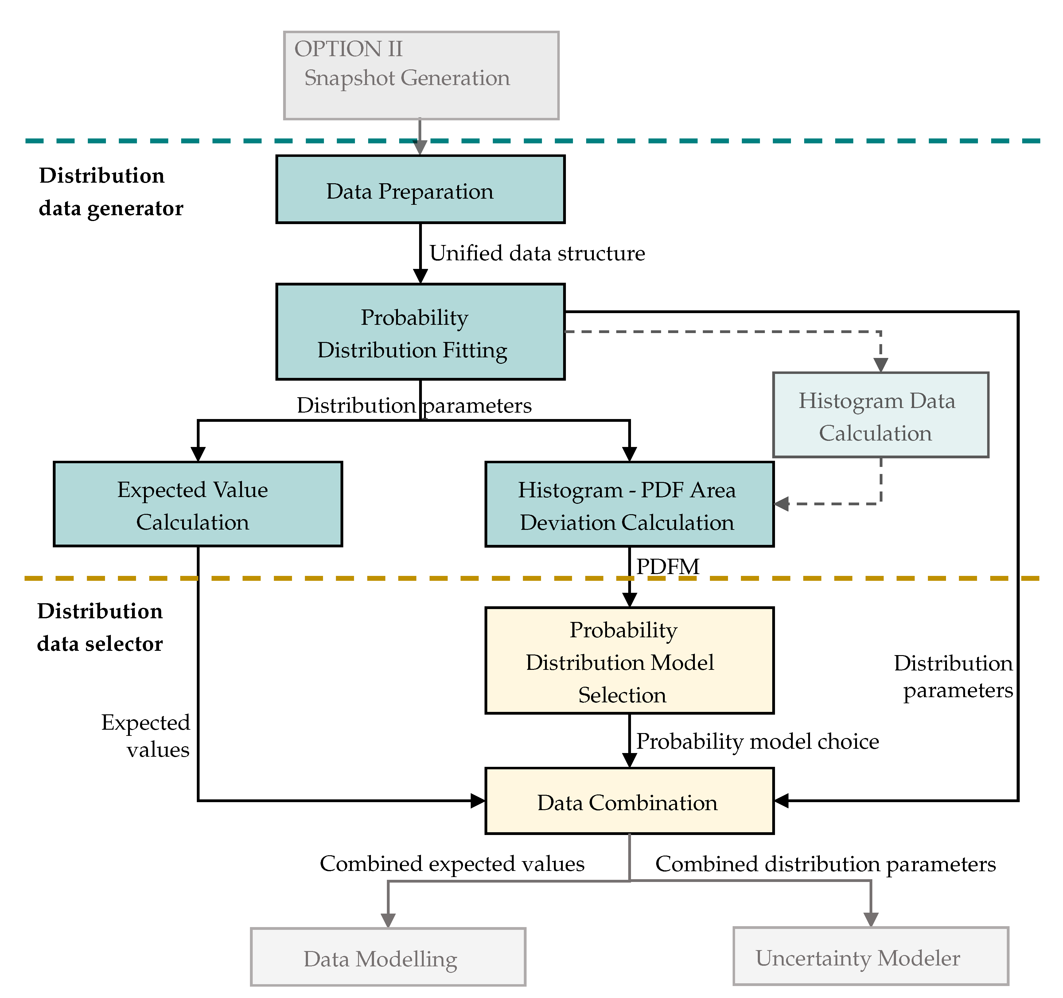 Uncertainty Analysis for Data-Driven Chance-Constrained Optimization