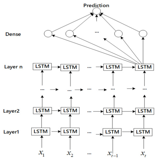 Reducing Exchange Rate Risks in International Trade: A Hybrid Forecasting Approach of CEEMDAN ...