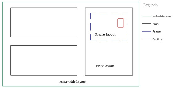 Sustainability | Free Full-Text | Plant Layout Optimization for ...