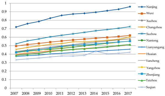 Can Higher Education, Economic Growth and Innovation Ability Improve ...