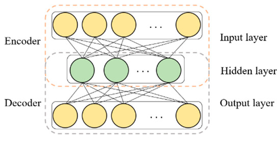 Air Pollution Prediction Using Long Short-Term Memory (LSTM) and Deep ...